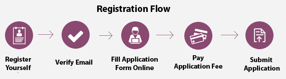 Management Development Program | Online Application Form IIHMR University